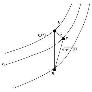 Topological Property Of The Curves Download Scientific Diagram