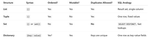 Trie Data Structure Explained Simply With Code And Use Cases By