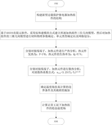Novel Overload Protection Relay Heating Element Based Temperature Field Simulation Method
