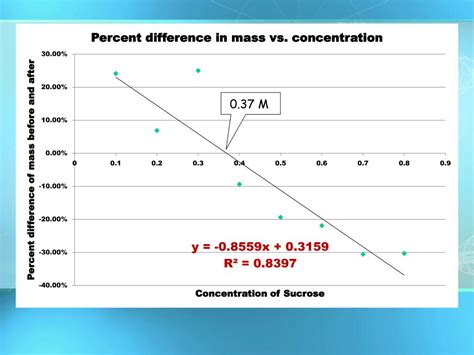 Ppt Potato Osmosis Powerpoint Presentation Free Download Id2510607