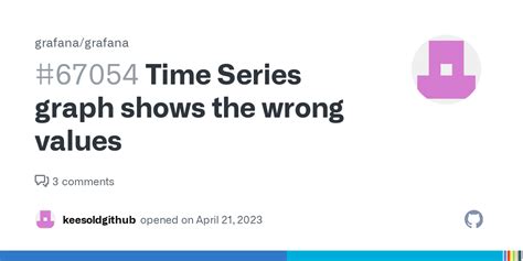 Time Series Graph Shows The Wrong Values · Issue 67054 · Grafanagrafana · Github