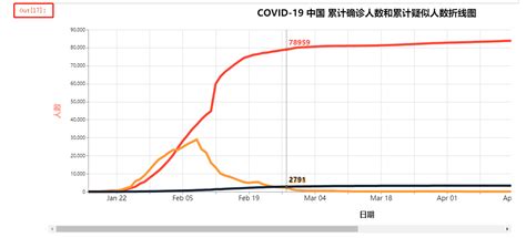 Jupyter Lab导出ipynb为html并且删除代码单元格 Dotlink 博客园