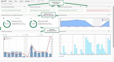 Cockpit Dashboard Control