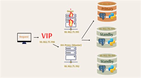 Mastering Rman Backups In Oracle 19c A Comprehensive Guide By Oz Medium