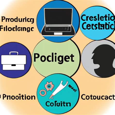 How To Create A Successful Computer Science Portfolio Tips And