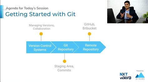 Vivek Inavalli On Linkedin Todays Class Is About Working With