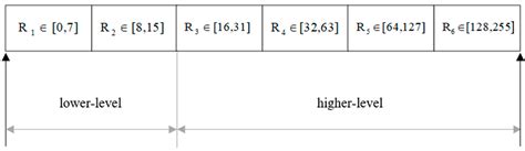 Enhanced Embedding Capacity For Data Hiding Approach Based On Pixel