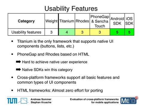 Evaluation Of Cross Platform Frameworks For Mobile Applications Speaker Deck