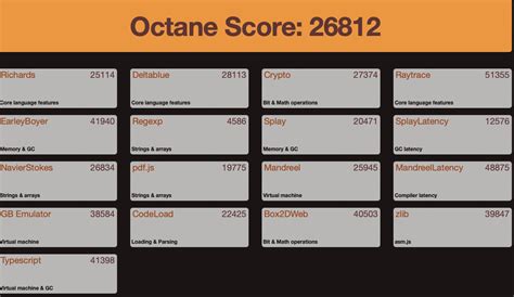 Safari Octane 20 Javascript Benchmark Speed Test The Macios