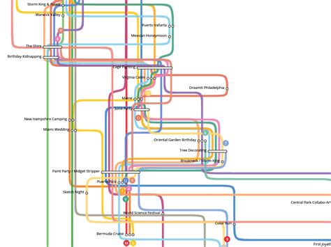 When To Not Learn There S A Unique Moment In Time Right… By Brian Foo Medium