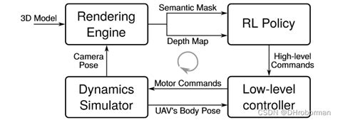 Autonomous Emergency Landing For Multicopters Using Deep Reinforcement Learning（2022iros）deep
