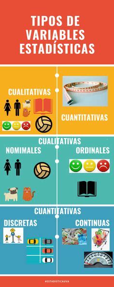 Tipos De Variables Estadísticas Estadisticauva Primera Distinción