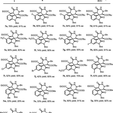Substrate Scope Examination Of Product 4 Download Scientific Diagram