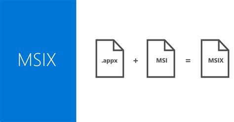 Msix Packaging Tool Formation