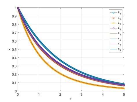 State Trajectories Of The Original Nonlinear System Representation