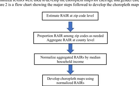 Flow Chart Of The Choropleth Maps Development Process Download Scientific Diagram