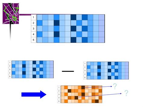 PPT Reverse Hashing For High Speed Network Monitoring Algorithms