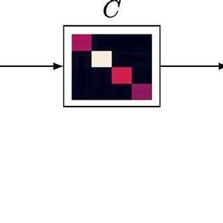 A Schematic Of Iteration I Of The Simulation Process Which Generates Download Scientific