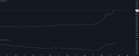 Bitcoin Implied Volatility — Indicator By Lancelot1trader — Tradingview