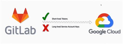Vadim S On Linkedin Secure Access To Gcp Services In Gitlab Pipelines With Workload Identity