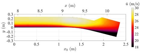 A Exemplary Instantaneous Snapshot B Ensemble Average Of The Download Scientific Diagram