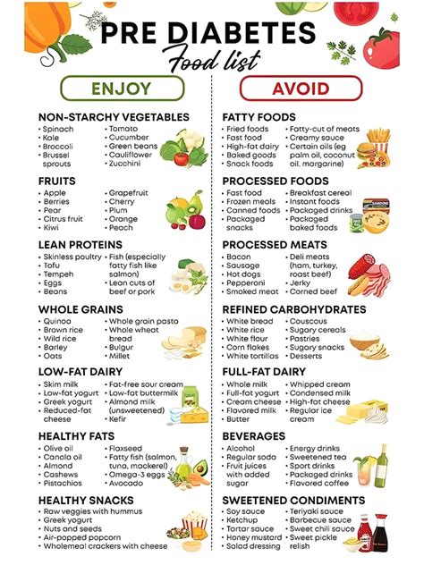 Prediabetes Food Chart Low Sugar Diet Guide Printable Poster Etsy