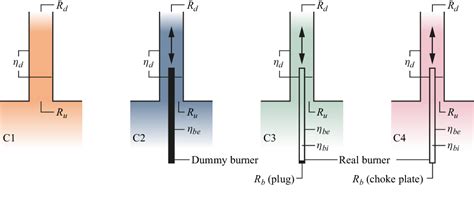 Figure 6 From Adjoint Accelerated Bayesian Inference Applied To The Thermoacoustic Behaviour Of