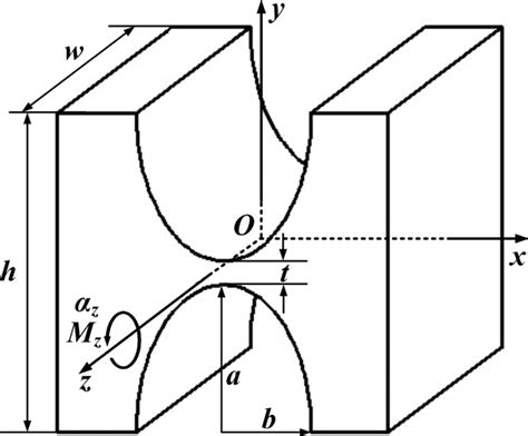 Fuzzy Multi Objective Optimization For Movement Performance Of Deep Notch Elliptical Flexure