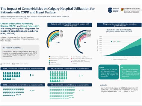 Data Visualization Healthcare Articulate