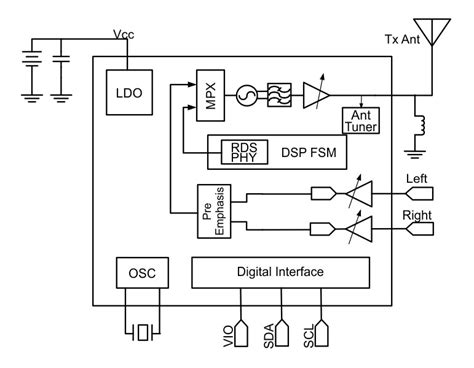 Bluetooth Schematic Diagram Wiring Diagram And Schematic