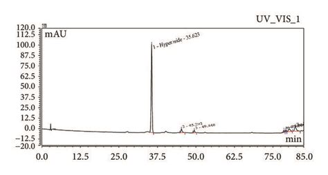 The Components Of Tfcc Effect On Cell Viability A Rutin Standard