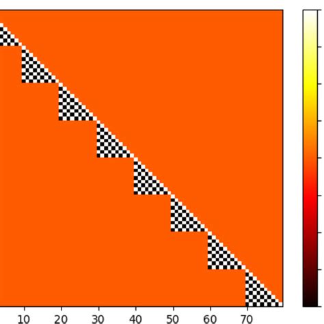 spatial discretization in discrete ordinates method download