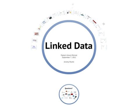 Linked Data