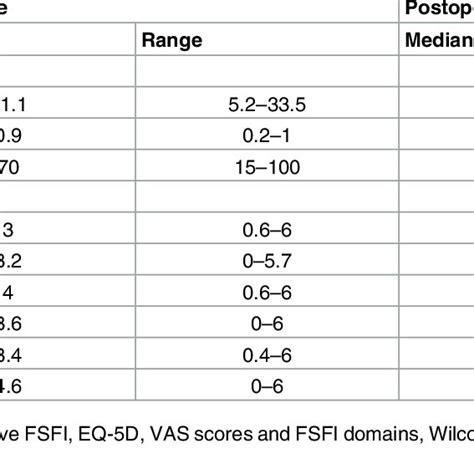 Figo Classification Of Uterine Fibroids According To Download Scientific Diagram