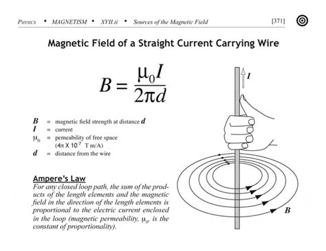Magnetic Field Formula