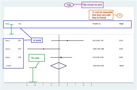 Resizing Graphs Statalist