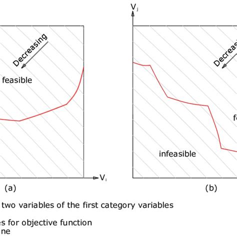 5 A Convex Search Space B Non Convex Search Space Download Scientific Diagram