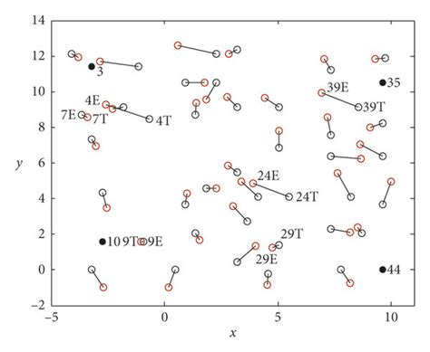 The Positioning Result At β05 A Rssi B Toa Download