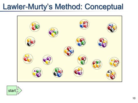 Ppt Optimizing And Parallelizing Ranked Enumeration Powerpoint
