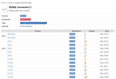 连接数据库：error：the Server Time Zone Value й Is Unrecognized Or