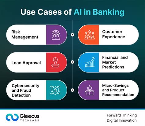 Aiinbanking Bankinginnovation Fintech Artificialintelligence