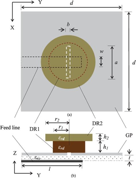 Figure 1 From Dielectric Resonator Working As Feed As Well As Antenna New Concept For Dual Mode