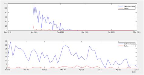 Blog Data Extraction Using Matlab Matlab Helper