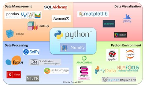 Self Studying Python And Machine Learning 2018 In Review · Home