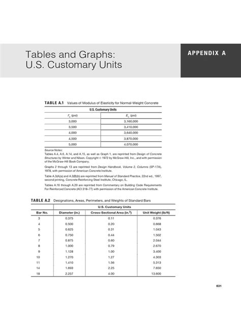 Design Tables Pdf Materials Structural Engineering
