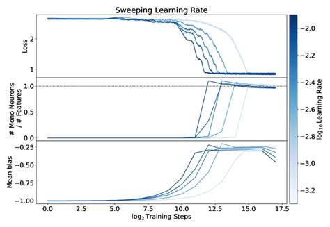 Training Traces Are Shown For Random Re Projector Models With Different Download Scientific
