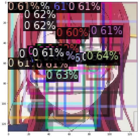 Detectron2 On Anime Images · Facebookresearch Detectron2 · Discussion 4529 · Github