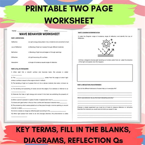 Wave Behavior Reflection Refraction Diffraction Absorption Middle School Wave Behavior Reflection Refraction Diffraction Absorption Middle School
