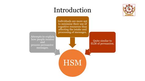 Heuristic Systematic Model Hsm Of Persuasion Pptx Science