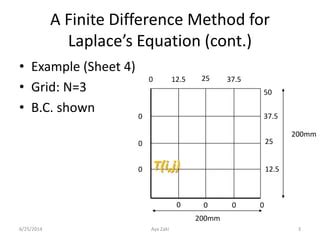 FDM Numerical Solution Of Laplace Equation Using MATLAB PPT